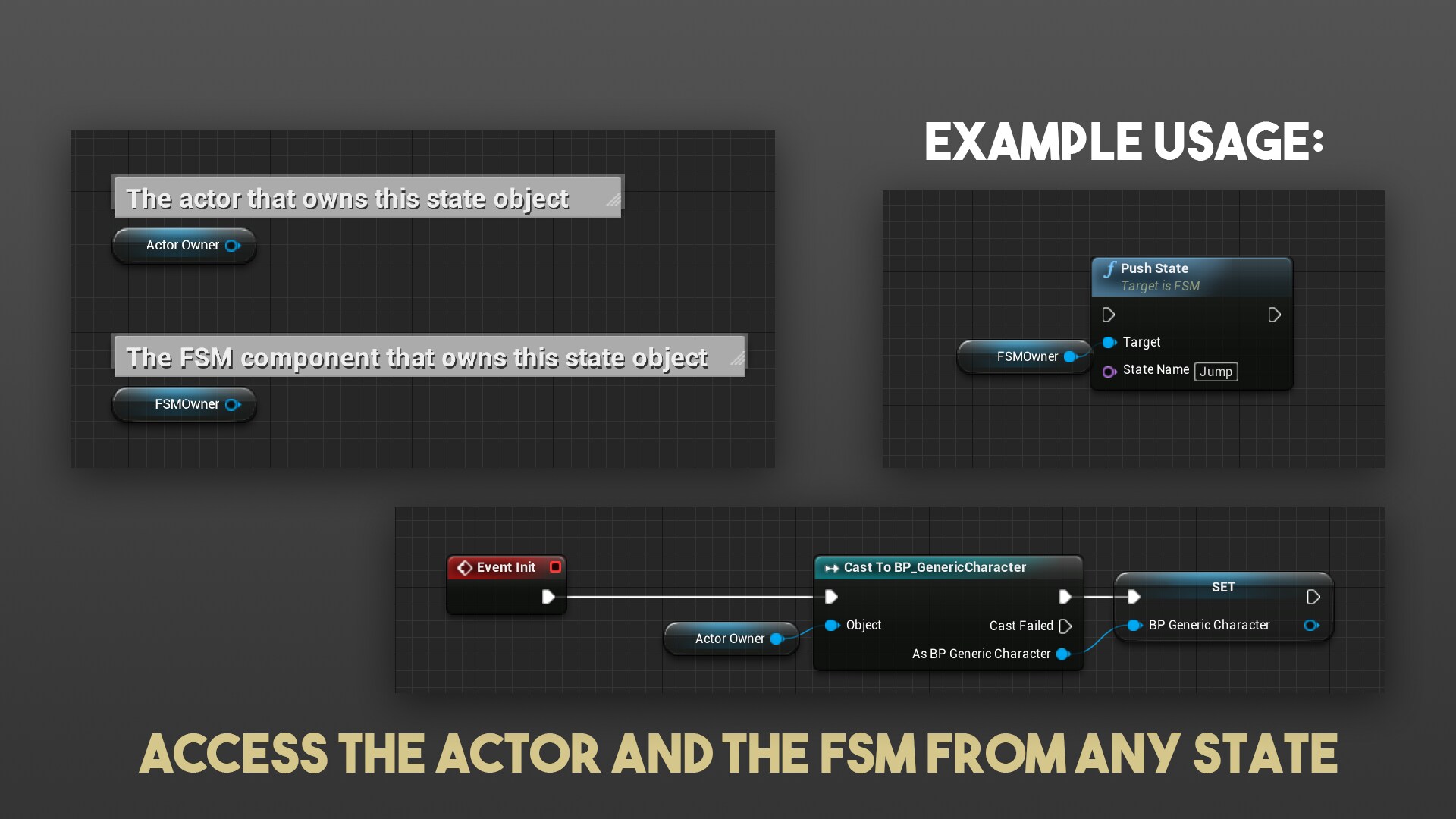 Stack Based Hierarchical Finite State Machine C And Blueprint In Code