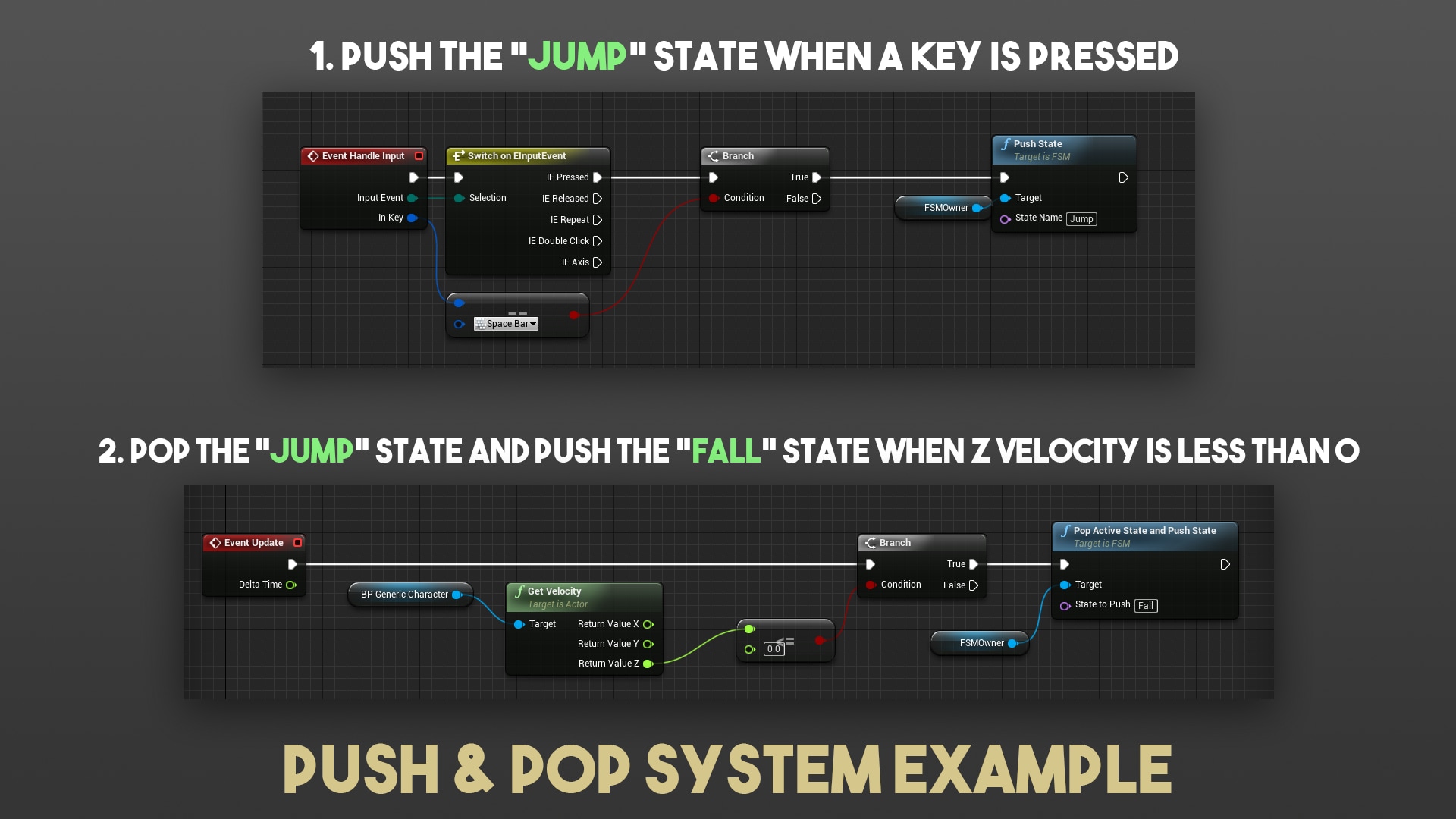 Stack Based Hierarchical Finite State Machine C And Blueprint In Code