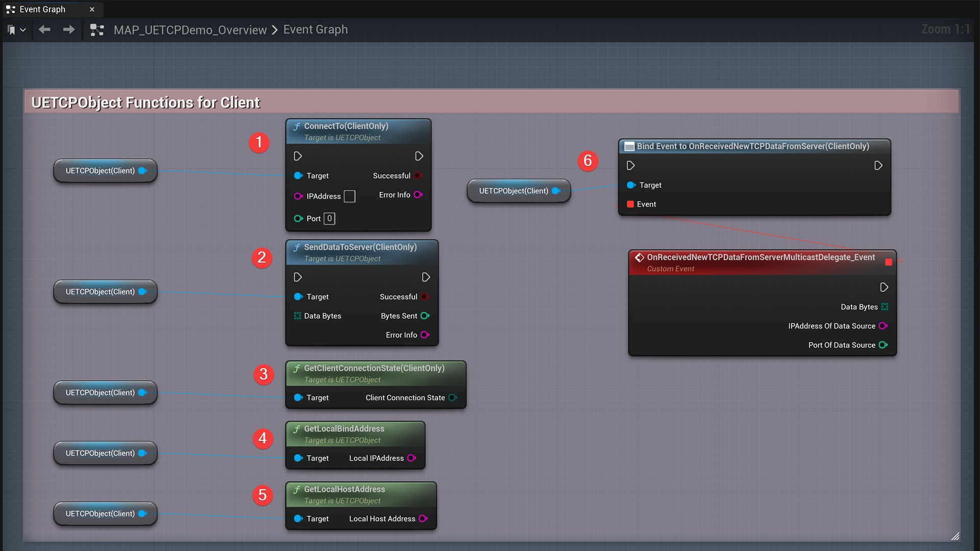 Ue Tcp Uetcp Tcp Blueprint For Ue In Code Plugins Ue Marketplace 