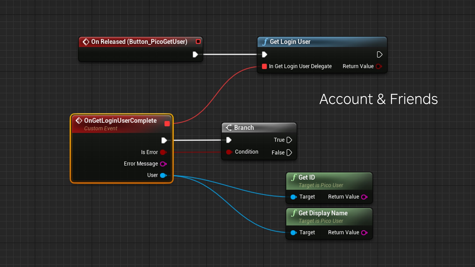 Onlinesubsystempico In Code Plugins Ue Marketplace