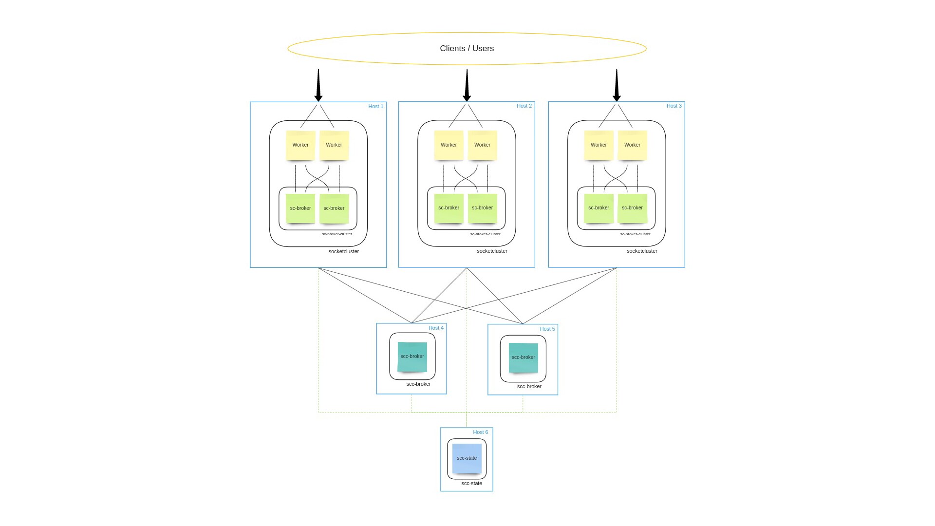 Socketcluster Client In Code Plugins Ue Marketplace