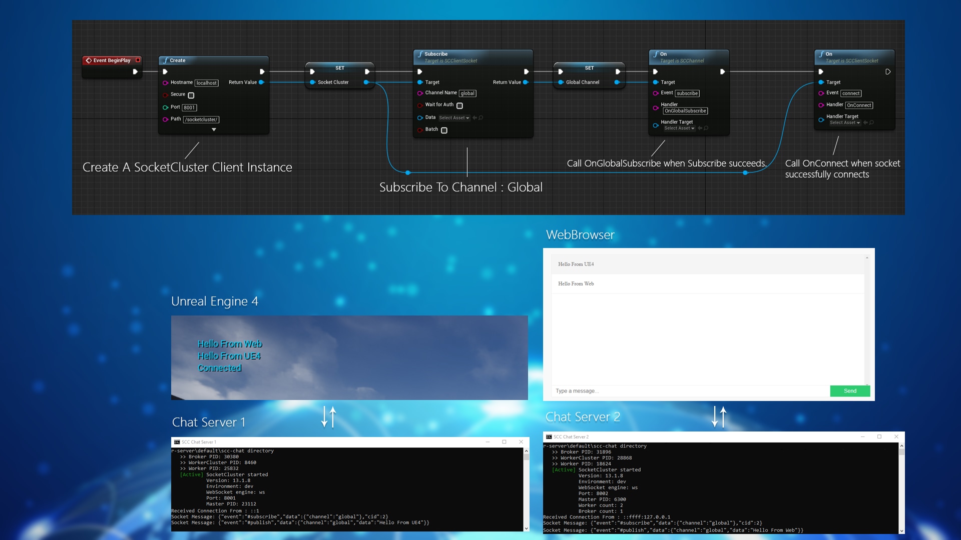 Socketcluster Client In Code Plugins Ue Marketplace