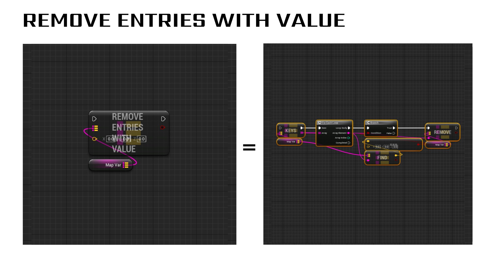 Map Function Library In Code Plugins Ue Marketplace