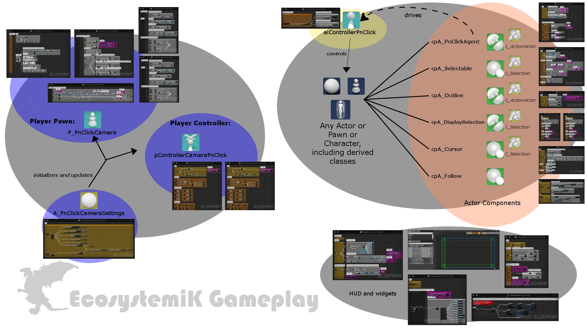 God-Like Controls in Blueprints - UE Marketplace