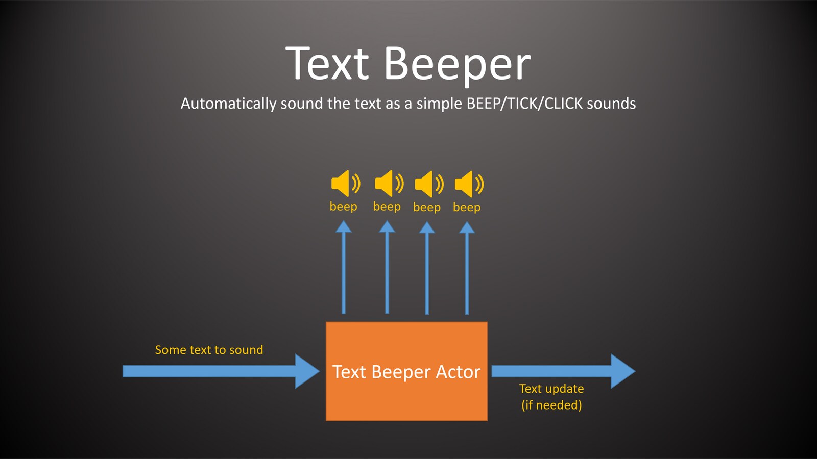 Text Beeper in Blueprints - UE Marketplace