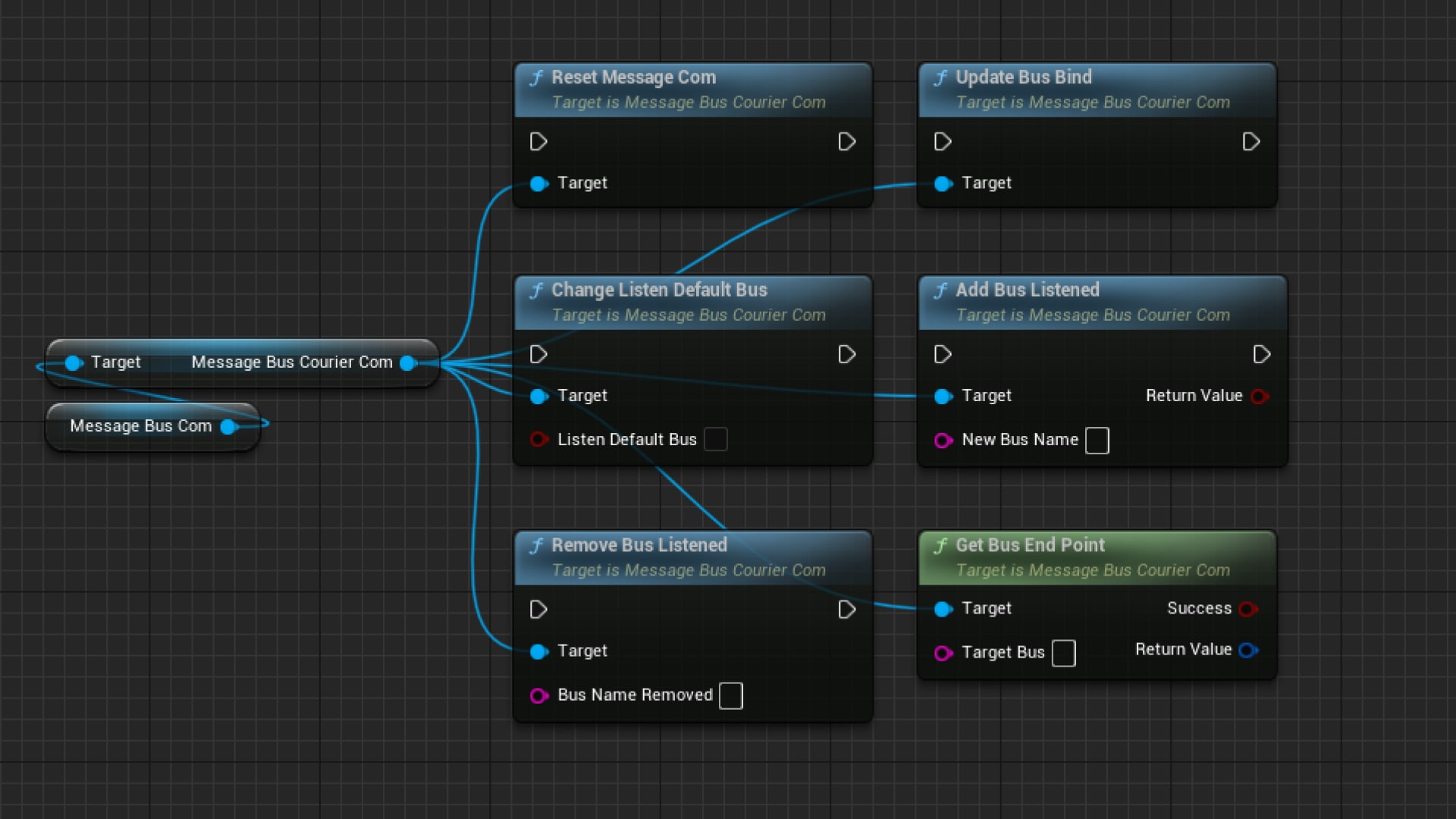 Message Bus System In Code Plugins Ue Marketplace