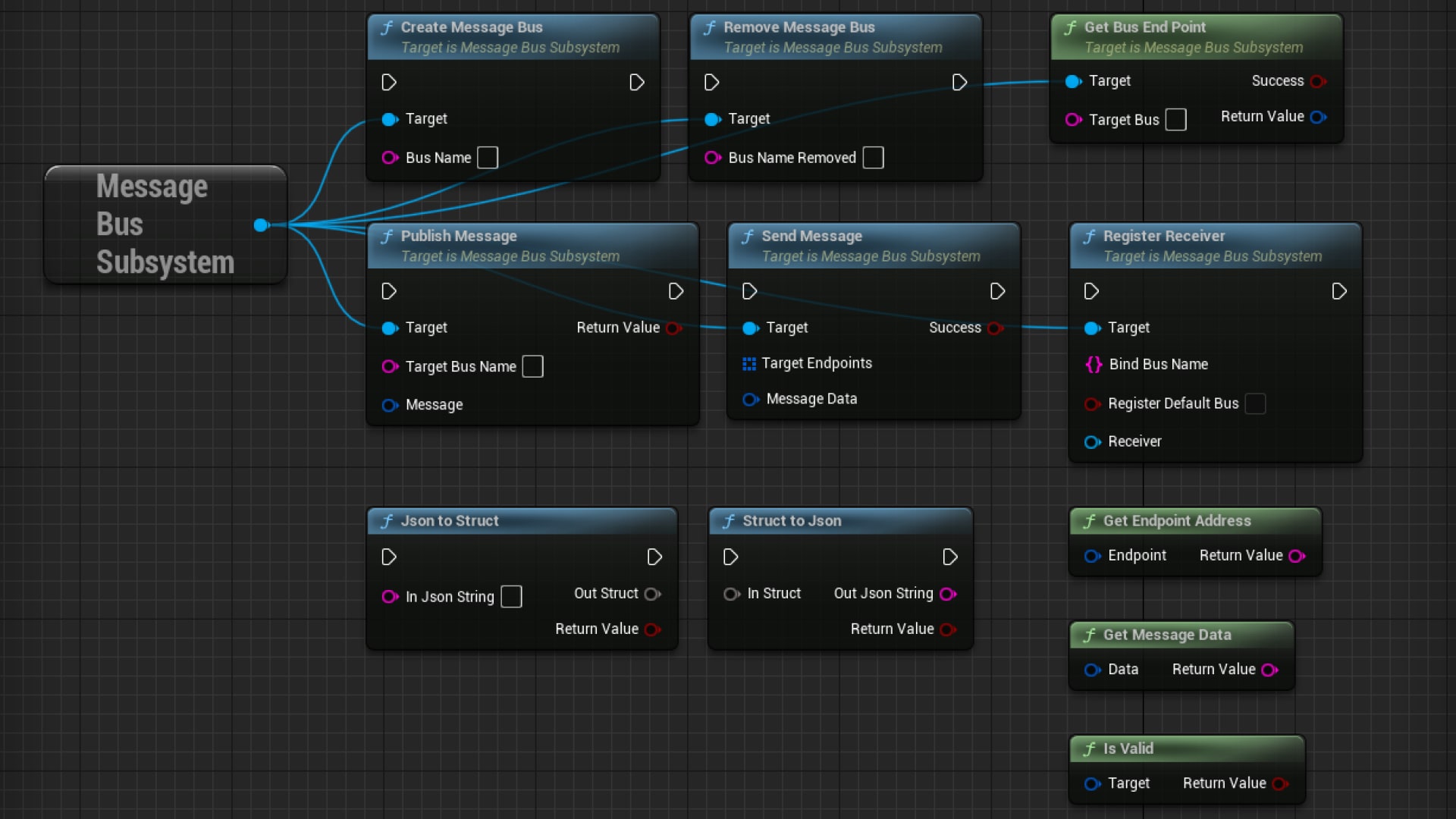 Message Bus System In Code Plugins Ue Marketplace