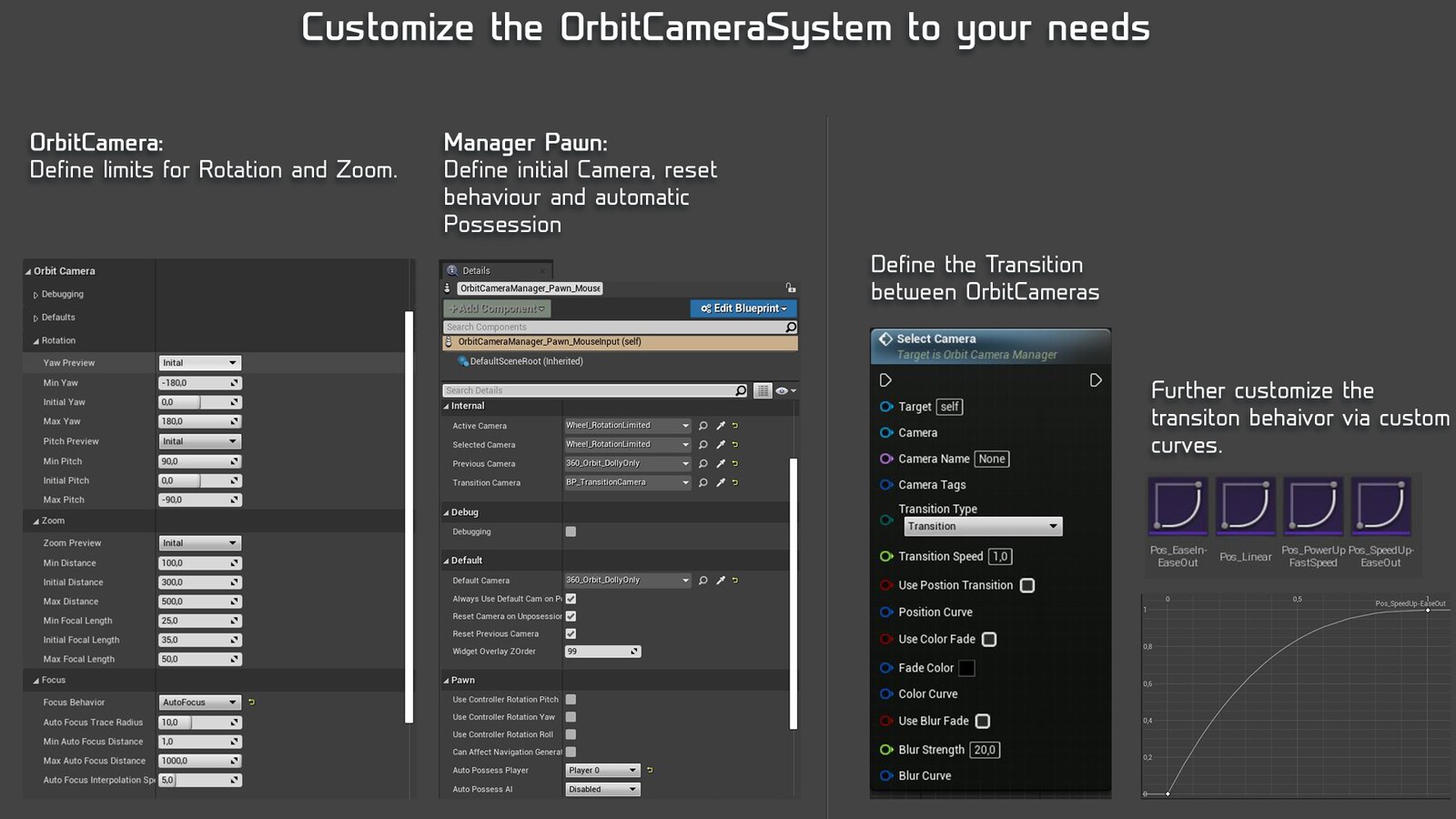 Orbit Camera System by RealVis Studios in Code Plugins - UE4 Marketplace