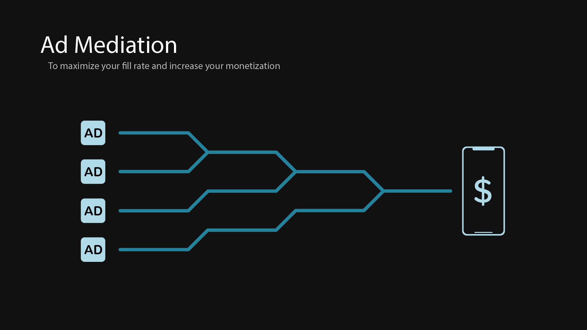 Ads Pro - Ads for your Game in Code Plugins - UE Marketplace
