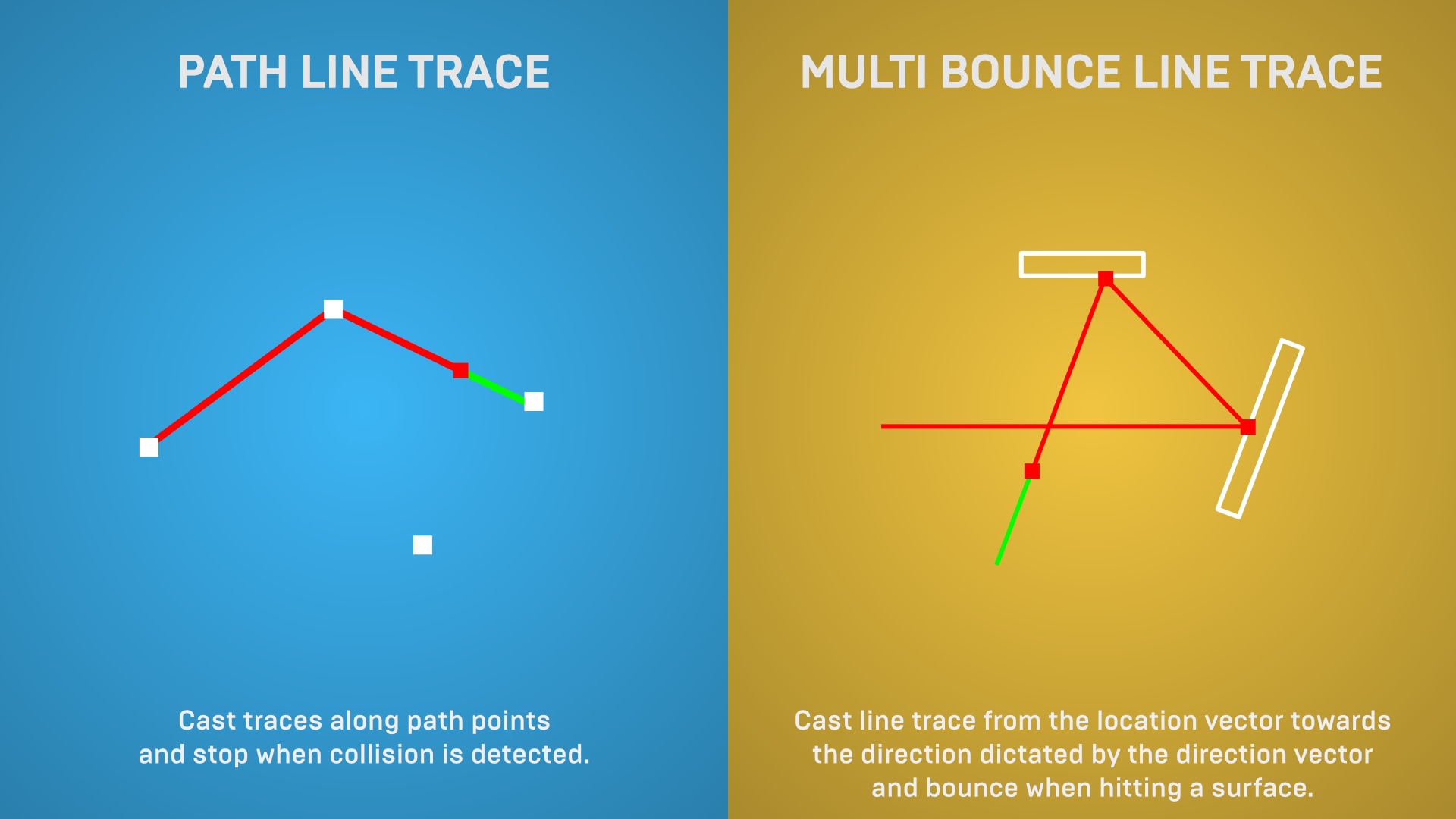 Ultimate Trace, 카테고리 블루프린트 - UE 마켓플레이스