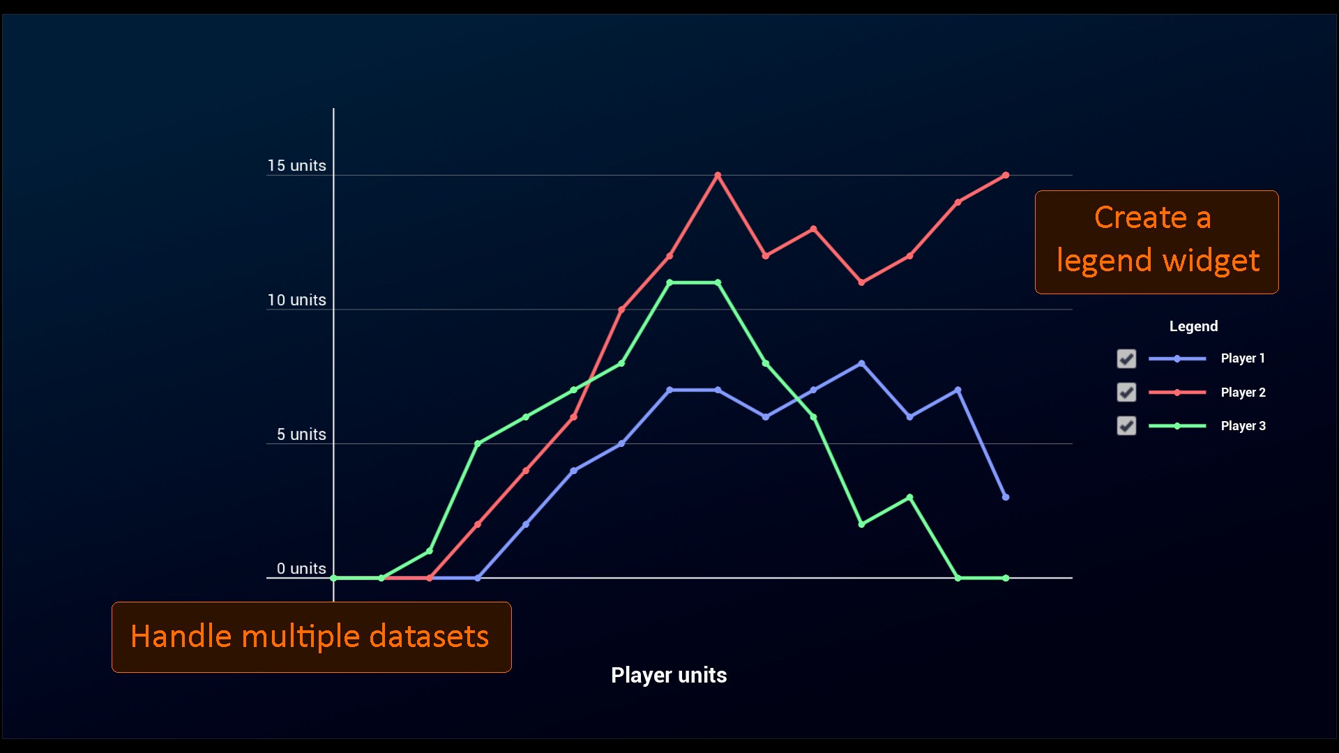 HX Graph Charts in Code Plugins - UE Marketplace