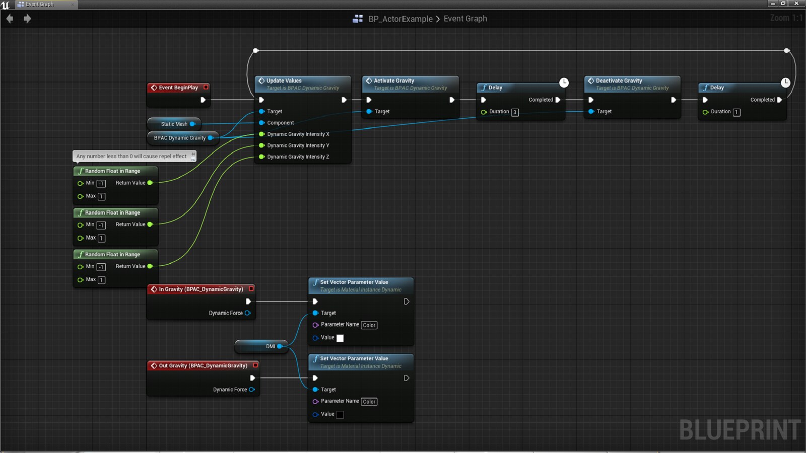 Dynamic Gravity Actor Component in Blueprints - UE Marketplace