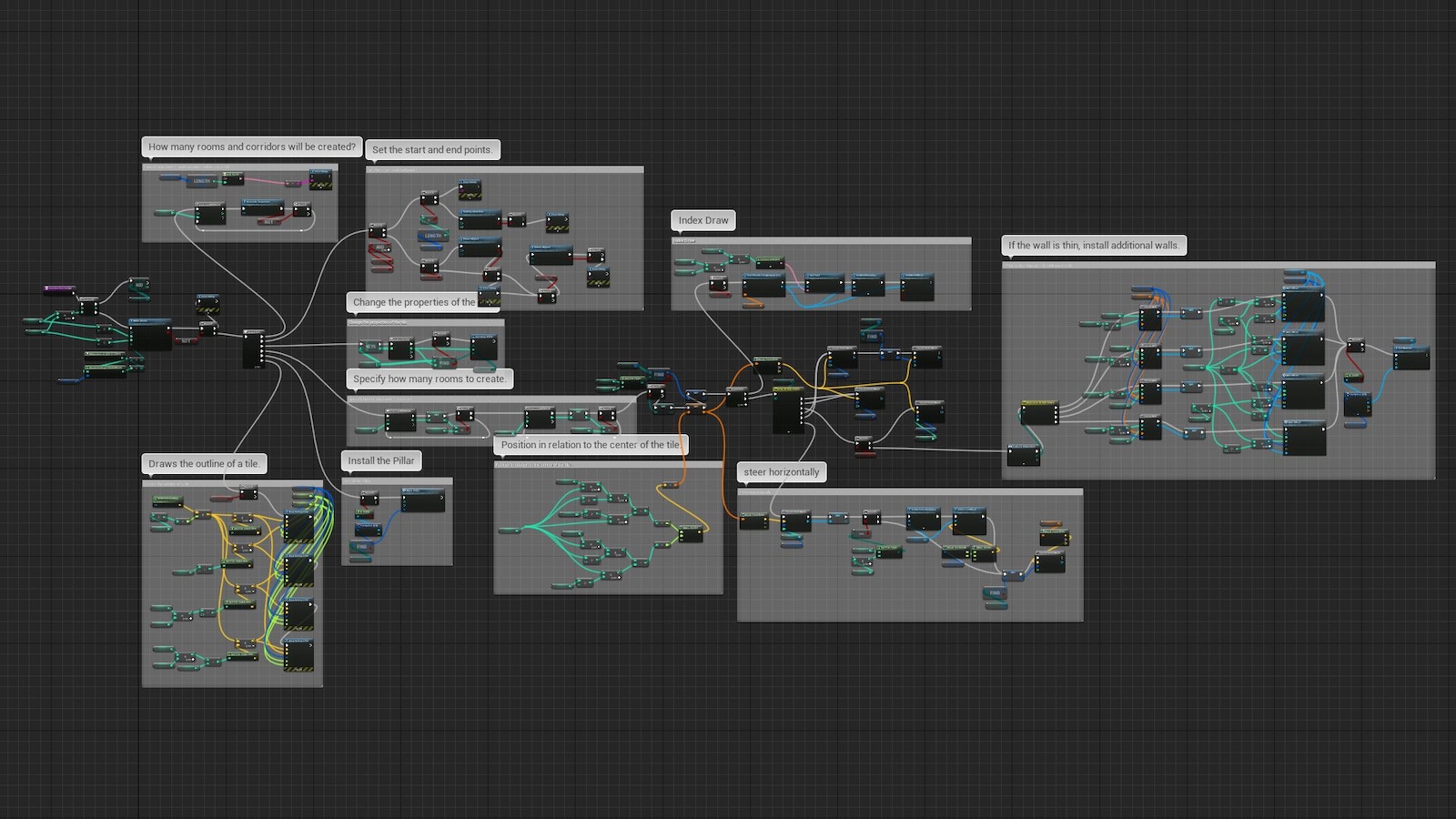 Procedural Dungeon Map Builder In Blueprints Ue Marketplace