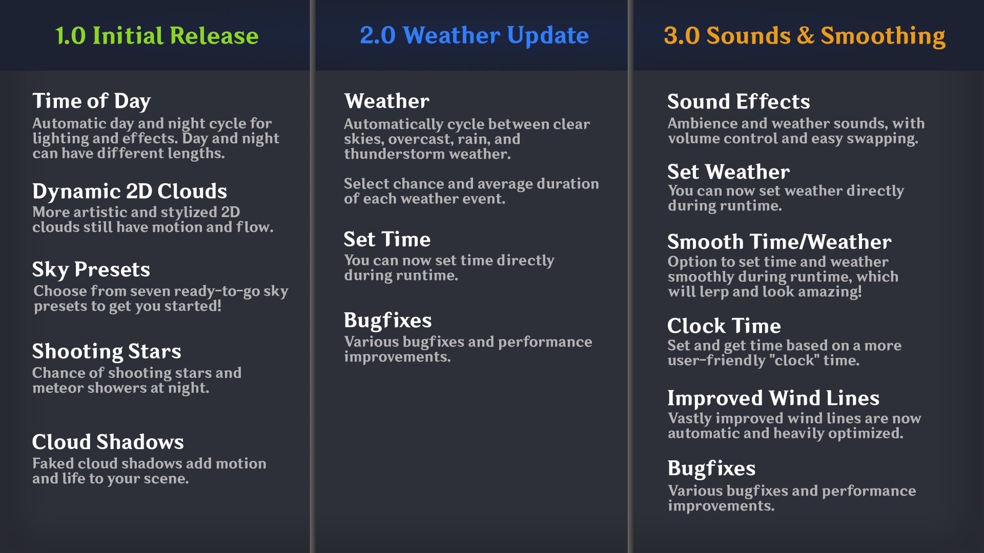Stylized Dynamic Sky & Weather System
