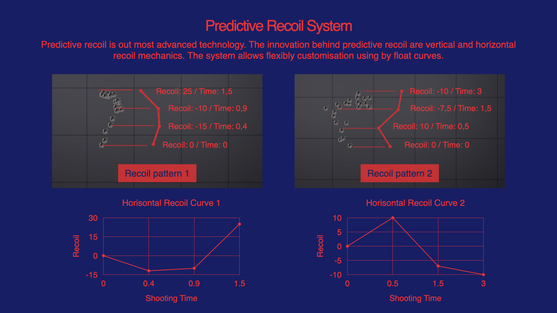 LEAKED GAME ASSETS - TPS Character System