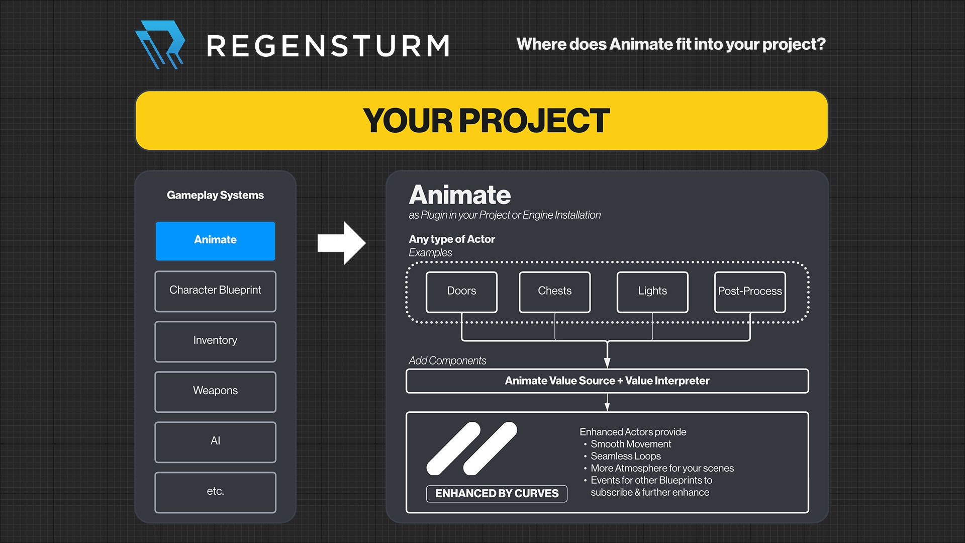 Animate - Curve-Driven Animations in Code Plugins - UE Marketplace