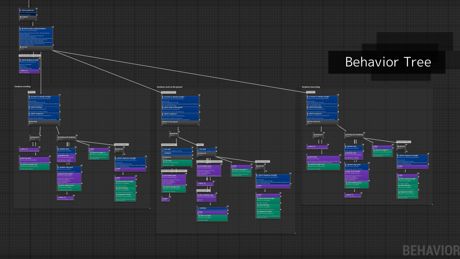 AI Character - Gardener in Blueprints - UE Marketplace