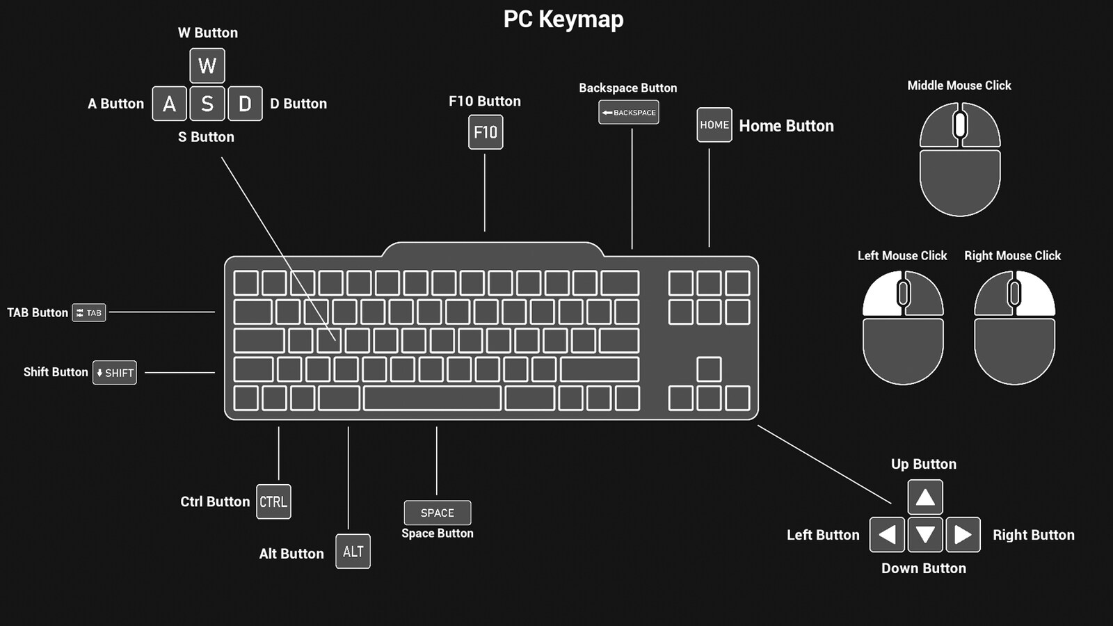 Controller Buttons Pack V1 In 2d Assets Ue Marketplace