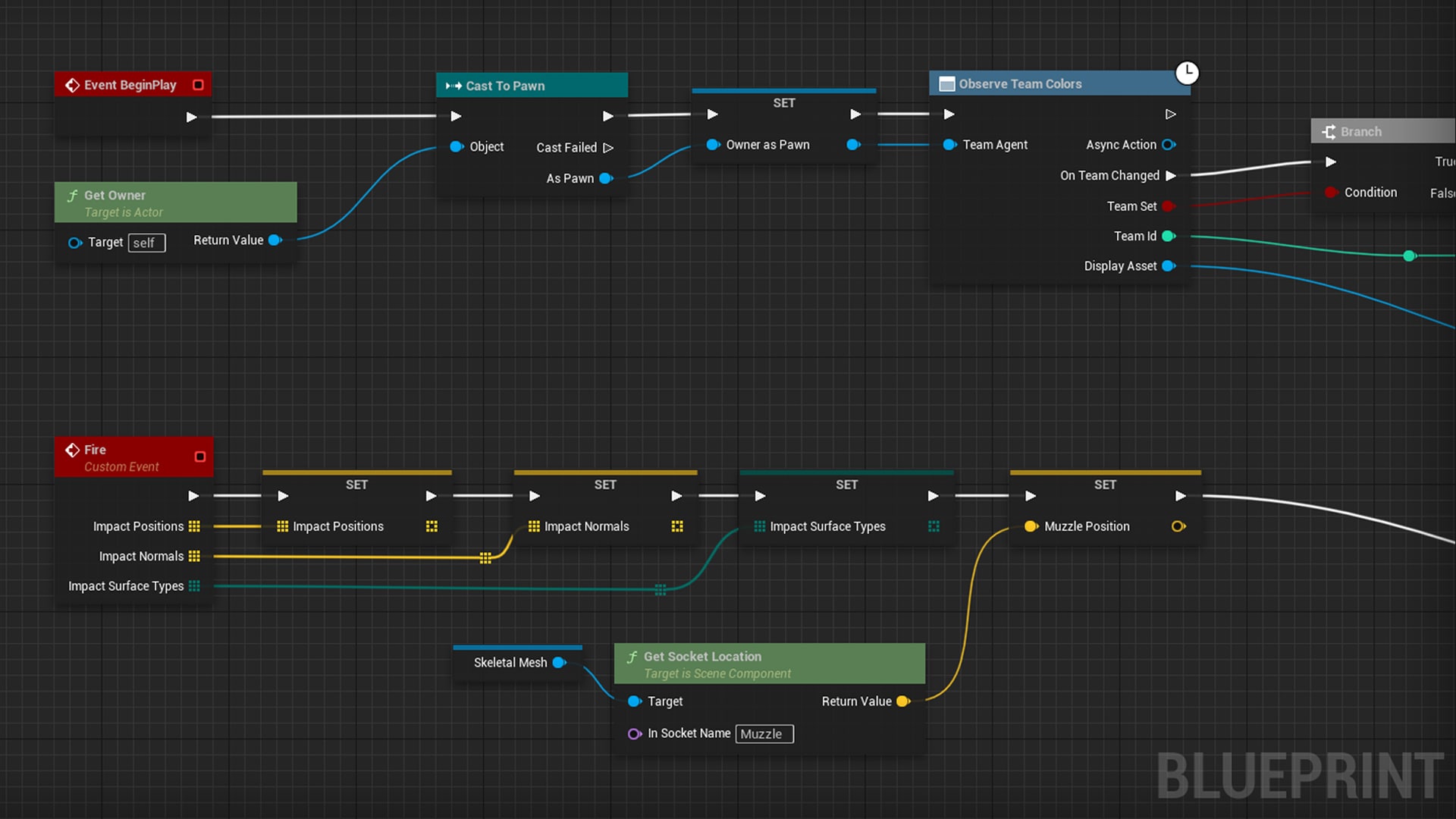 Nodes Unreal Engine 5: Hướng Dẫn Chi Tiết và Ứng Dụng Hiệu Quả