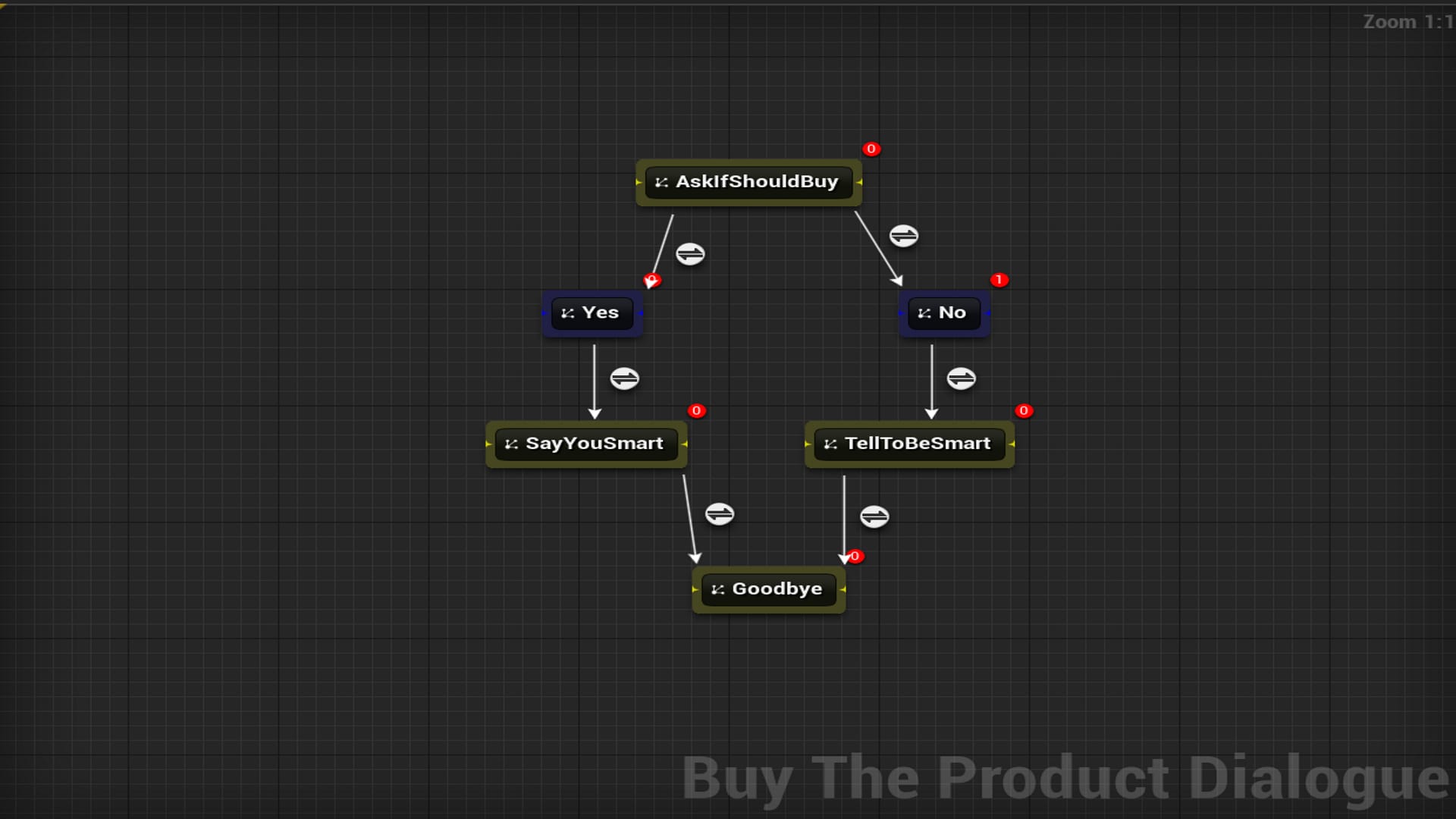 Branching Quest And Dialogue System In Code Plugins Ue Marketplace