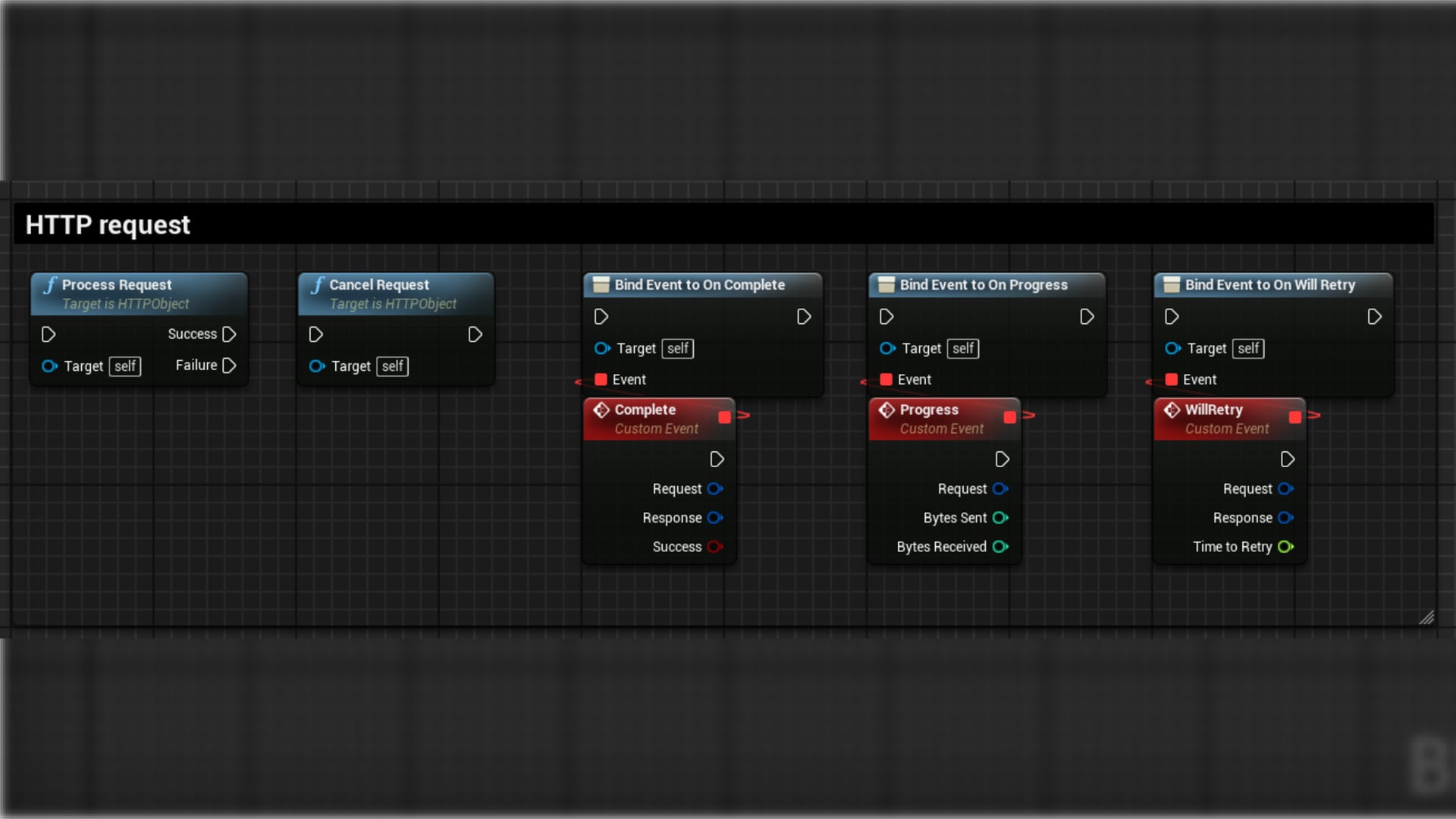 Internet Protocol Client Websocket, HTTP and Json. in Code Plugins - UE Marketplace