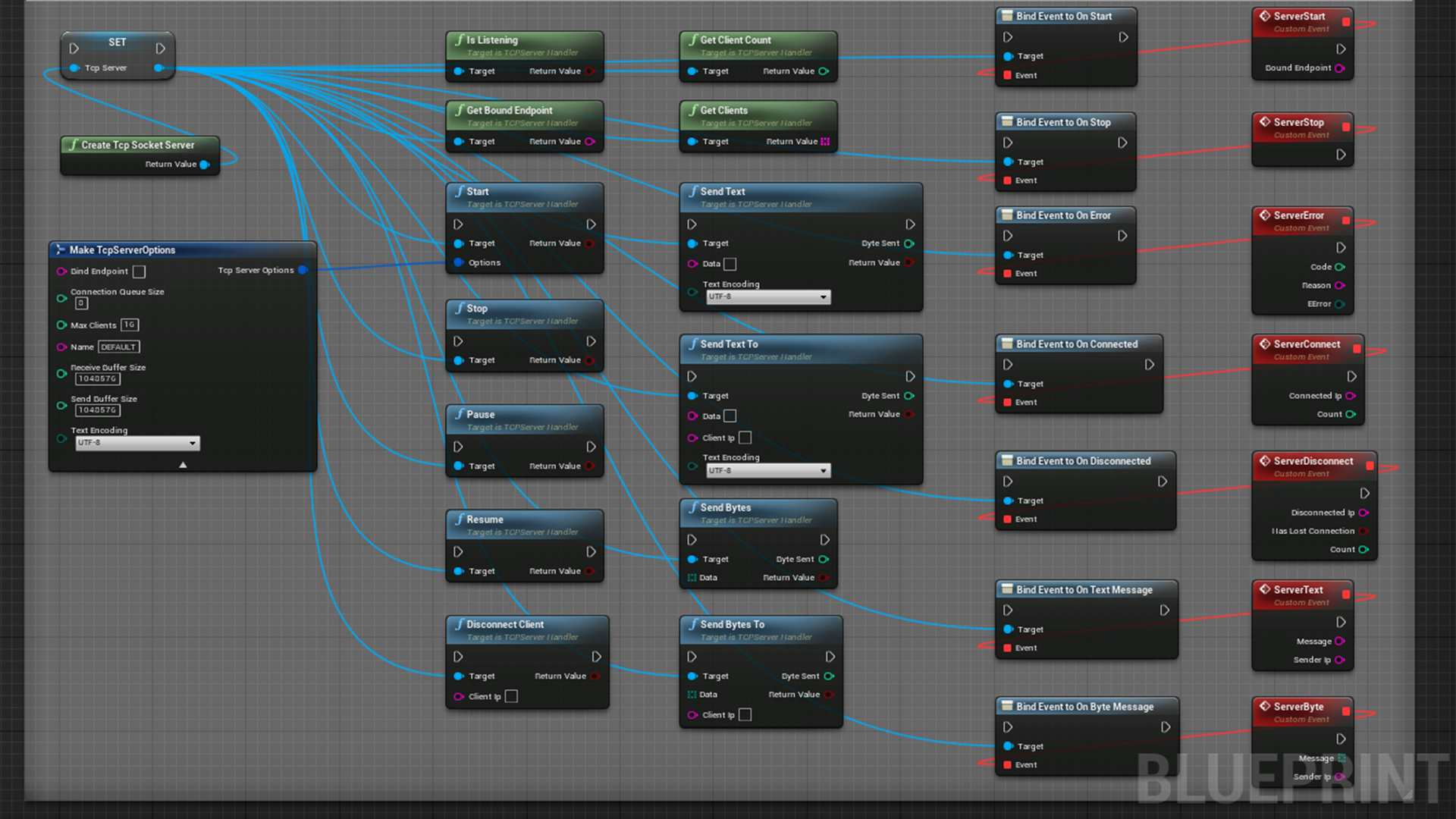 Tcp Udp Client Server Socket Blueprint Helper In Code Plugins Ue Marketplace