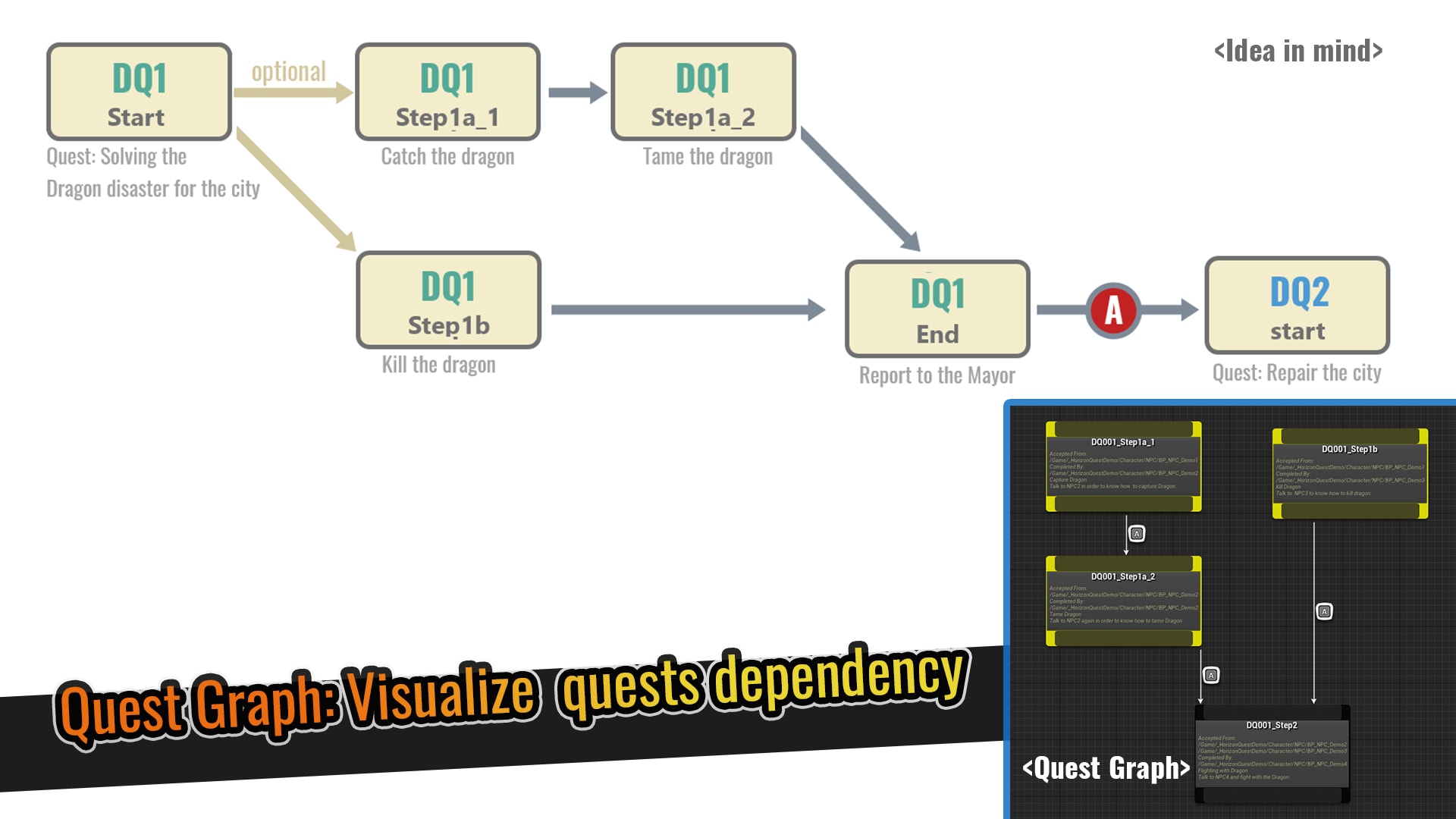 Horizon Quest: General Purpose Quest Graph System in Code Plugins - UE ...