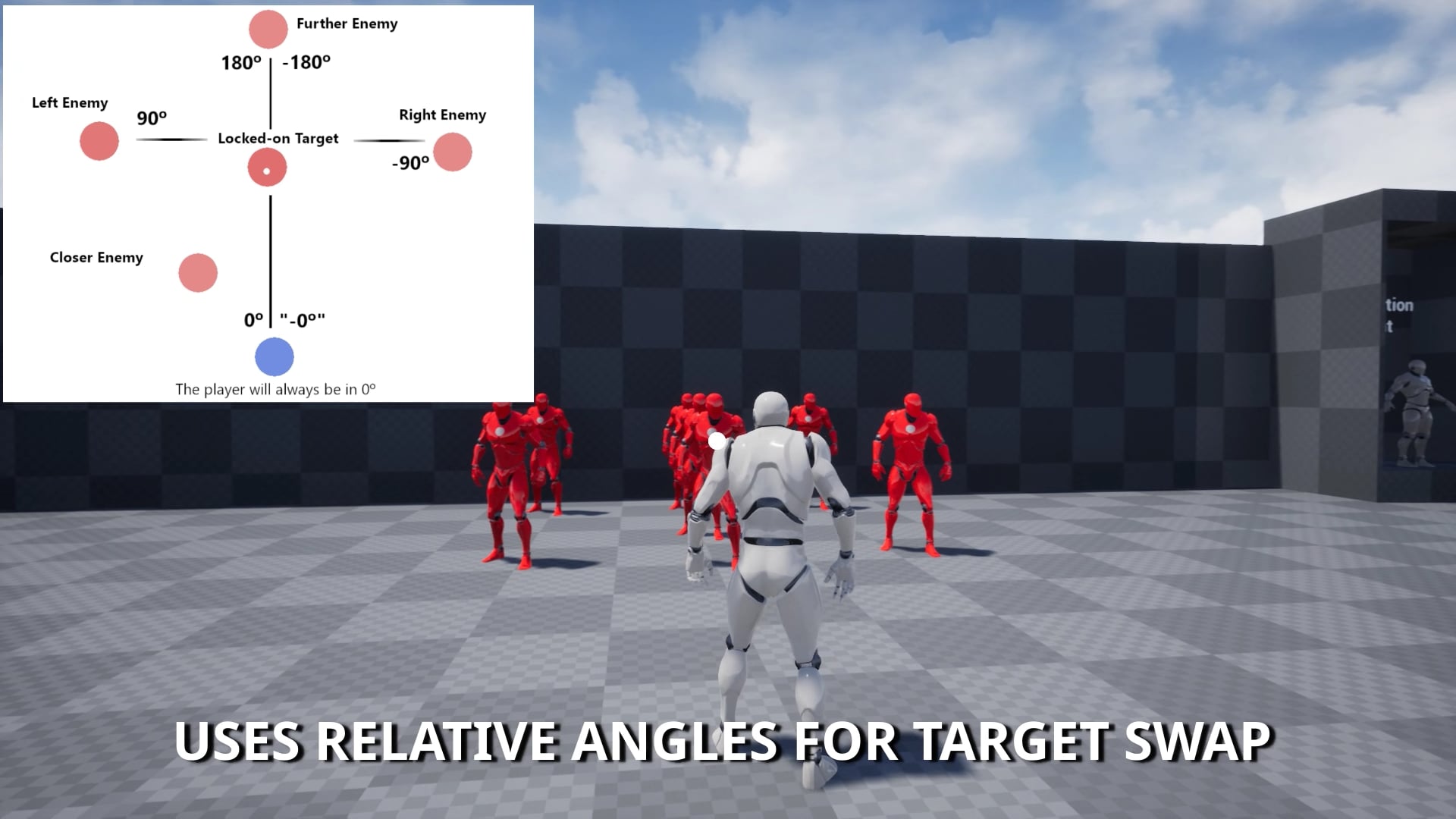 Lock-on Targeting System in Blueprints - UE Marketplace