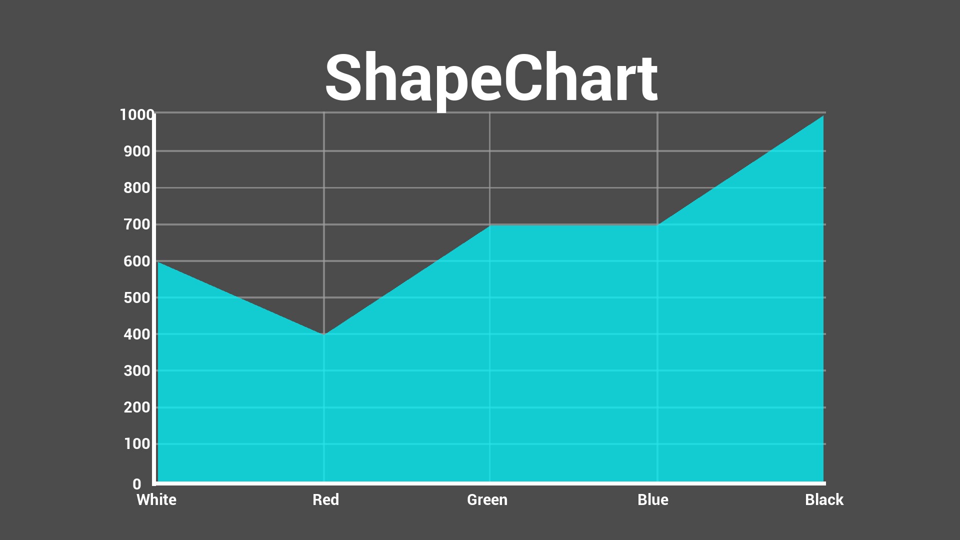 ChartLibrary in Code Plugins - UE Marketplace