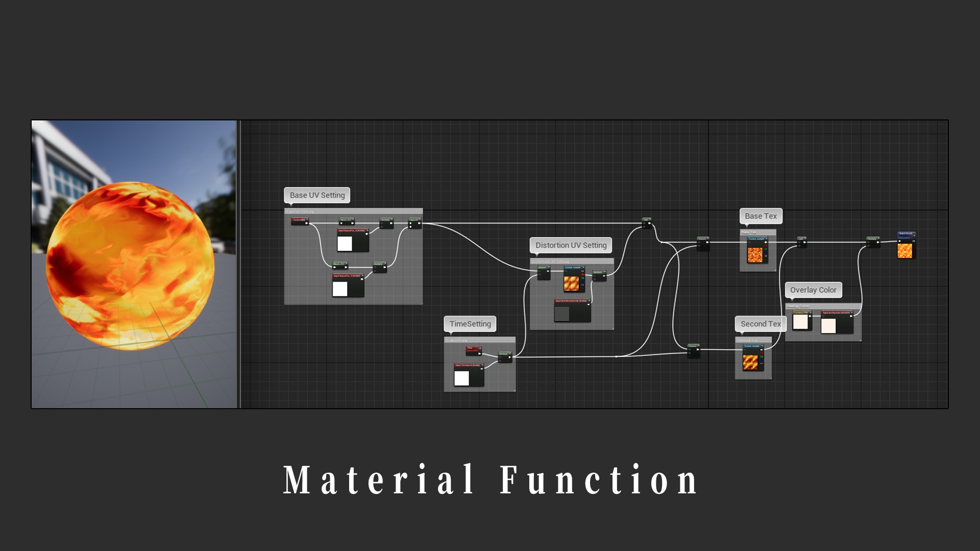 GOOD BURNING TEXTURES in Textures - UE Marketplace
